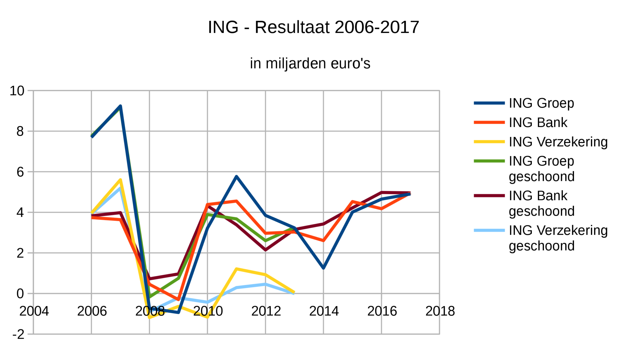 ING aandelen kopen | Live koersinformatie ING Groep
